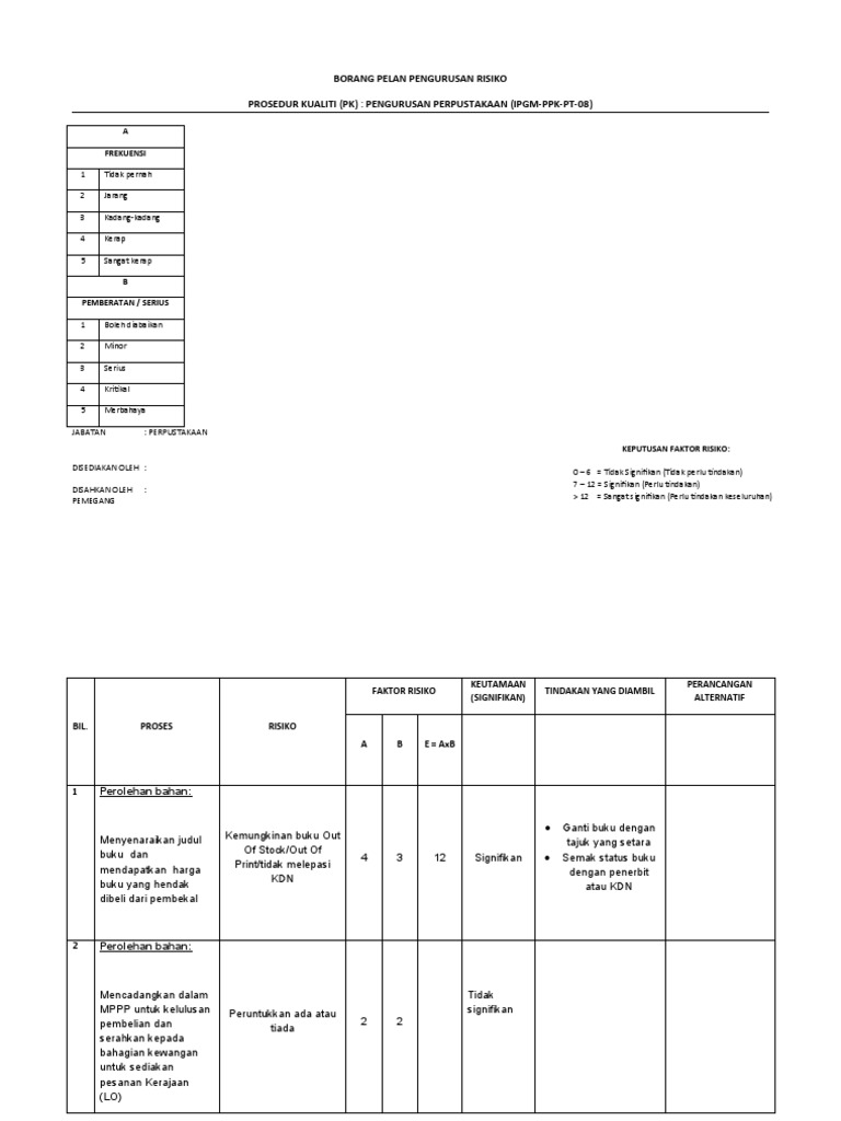 Pengurusan Risiko Perpustakaan | PDF
