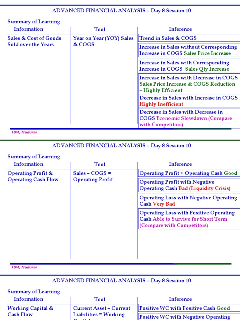 Sales Price Increase Sales Qty Increase Sales Price Increase & COGS ...