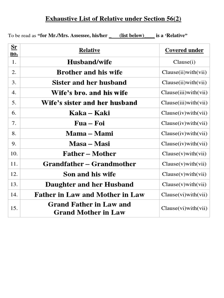 Exhaustive List of Relative Under Section 56 | PDF | Family ...
