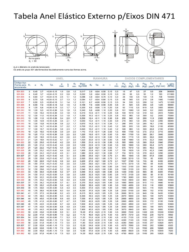 Tabela Anel Elástico Externo DIN 471 PDF | PDF