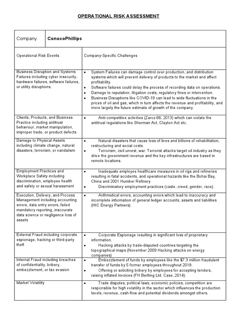 Operational Risk Assessment - ConocoPhillips | PDF | Competition Law | Risk