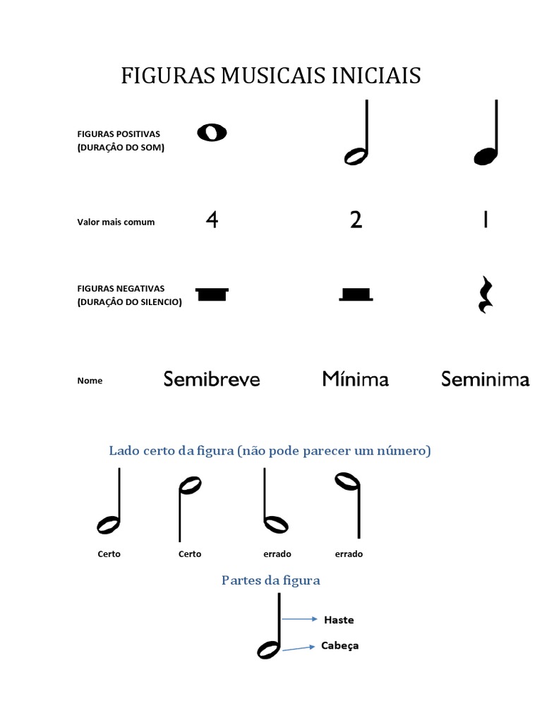 Figuras Musicais Iniciais | PDF