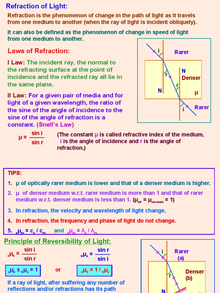 Laws of Refraction:: I Law | PDF | Refractive Index | Refraction