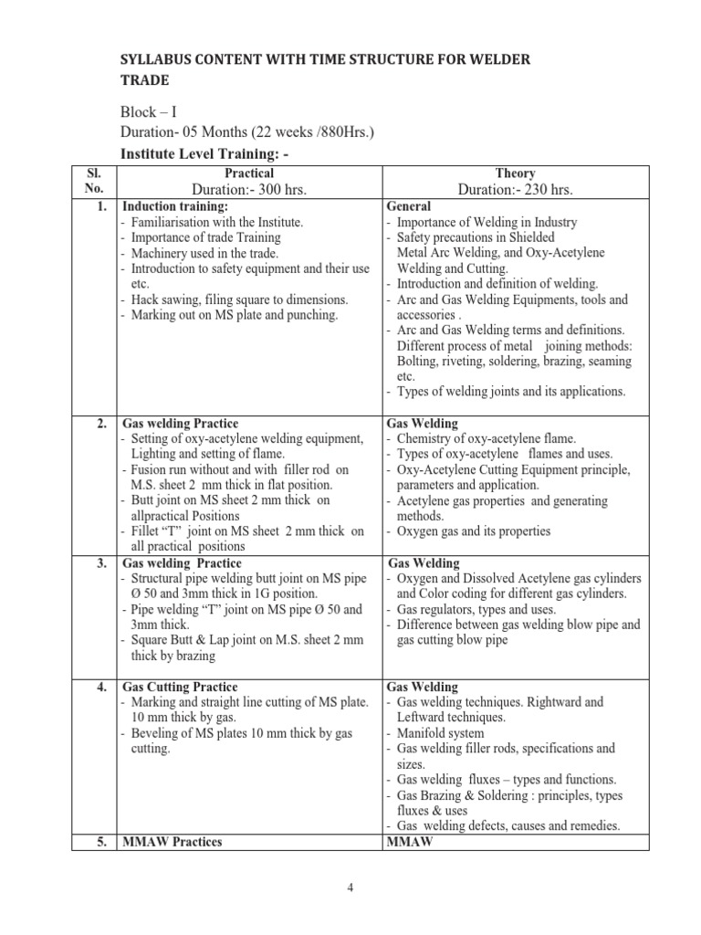 Trade Theory Welder-Syllabus | PDF | Welding | Construction
