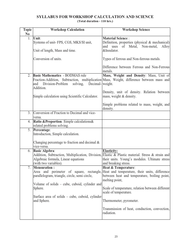 Syllabus For Workshop Calculation and Science | PDF | Density | Area
