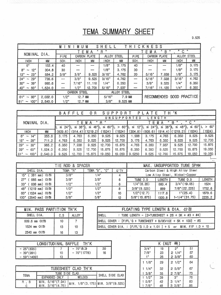 TEMA Summary Sheet | PDF
