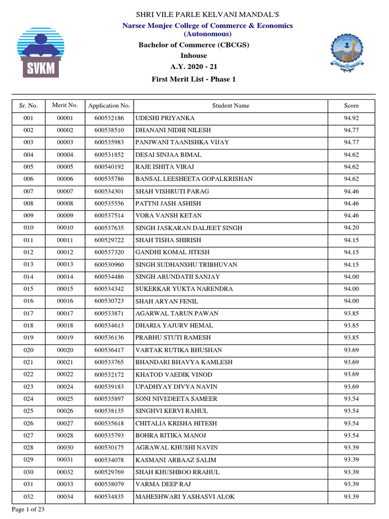 Fy Bcom Inhouse Merit List 20 21 | PDF