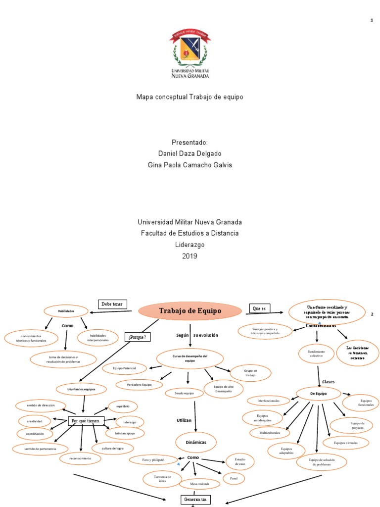 Mapa Conceptual Trabajo de Equipo | PDF | Cognición | Conceptos ...