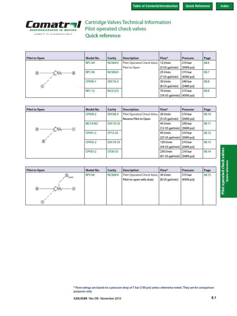 Pilot Operated Check Valves PDF | PDF | Valve | Plumbing