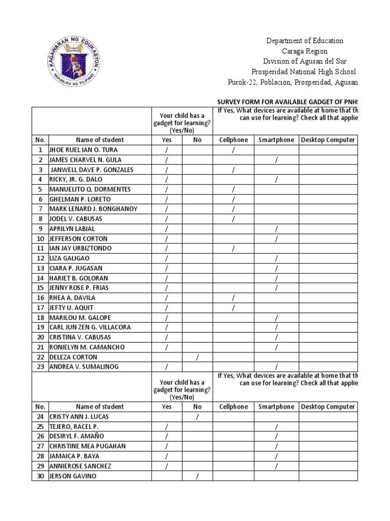 Department of Education Caraga Region Division of Agusan Del Sur ...