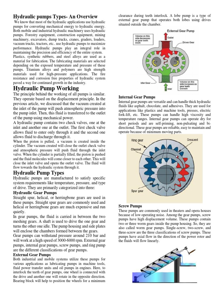 Hydraulic Pumps Types | Download Free PDF | Pump | Gear