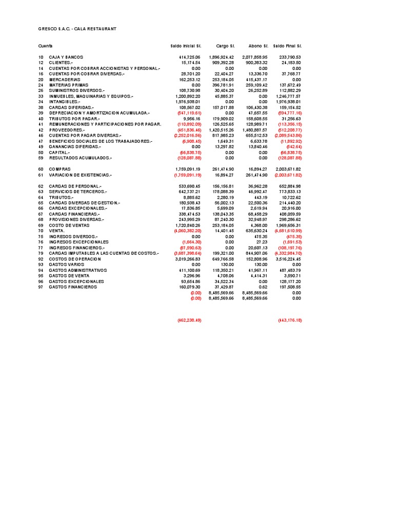 ++ Modelo Eeff Con Anexos | PDF | Industrias de servicio | Servicios (economía)