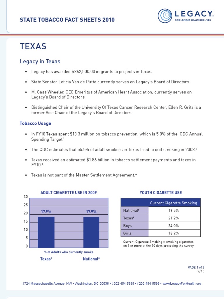 Texas Fact Sheet | PDF | Tobacco | Cigarette
