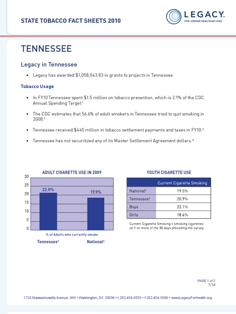Tennessee Tobacco Use and Prevention Data | PDF