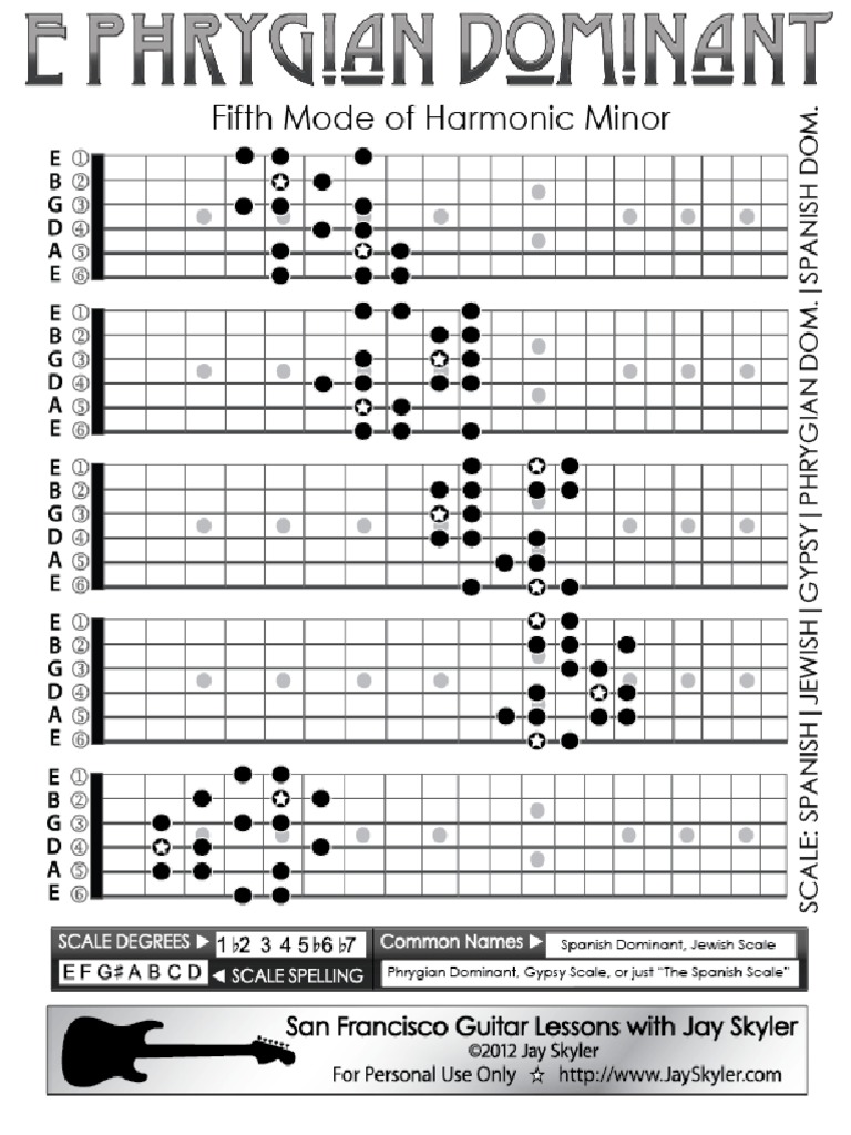 E Phrygian Dominant Scale Guitar Patterns Chart Jay Skyler SF CA 415 ...