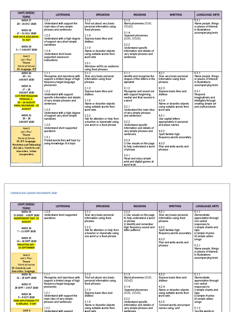 English Yearly Sow Year 1 2020 Aligned Curri | PDF | English Language ...