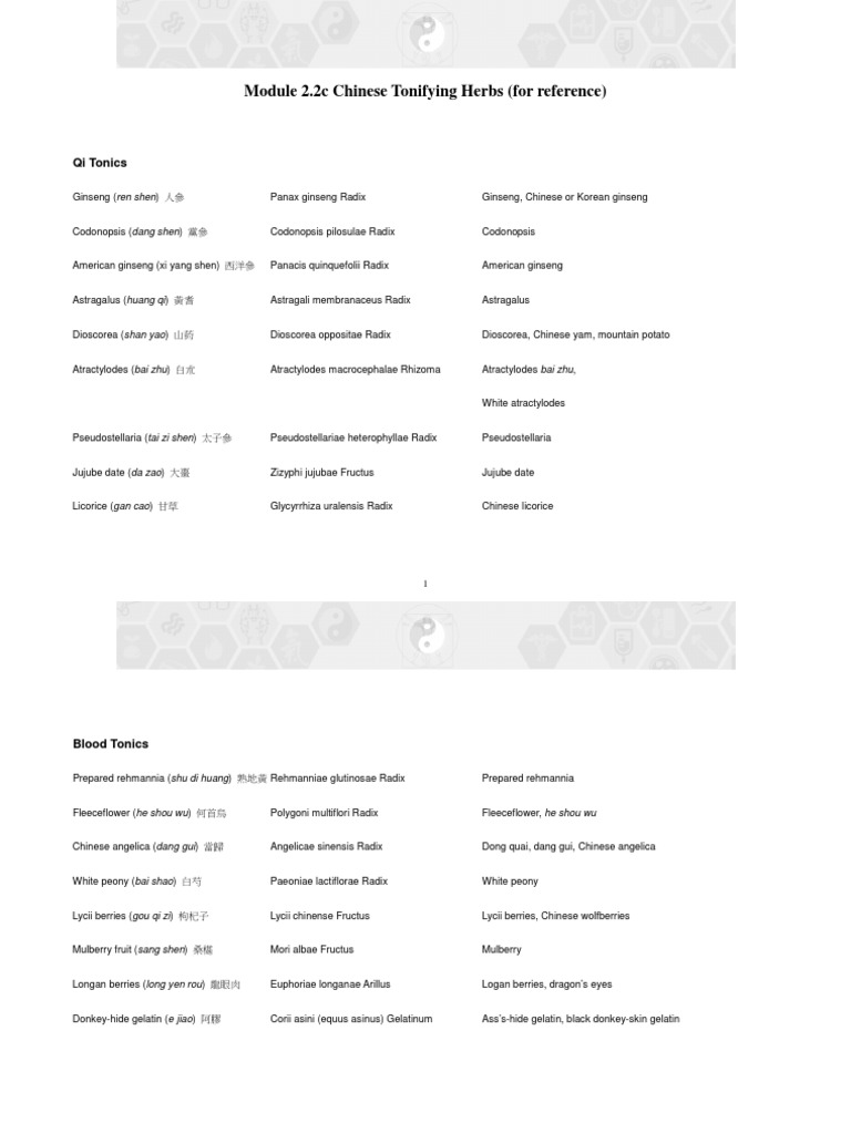 Chinese Tonifying Herbs Overview | PDF | Medicinal Plants Of Asia ...