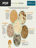 Defectos de Los Panes | PDF | Panes | Alimentos
