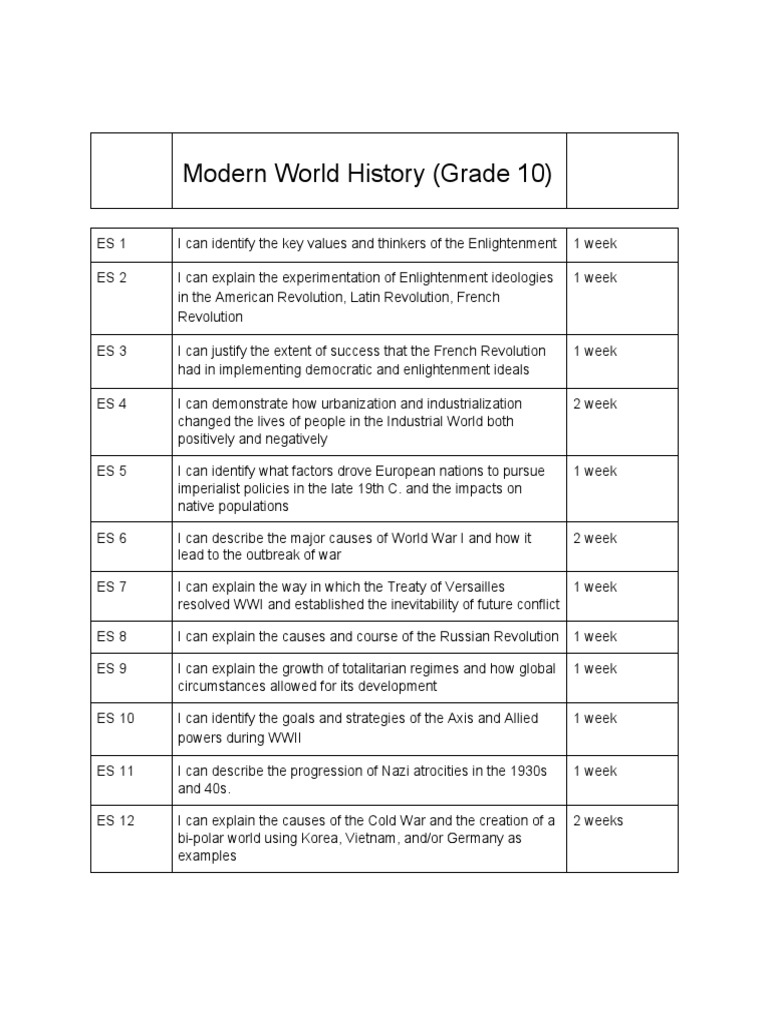 Key Concepts in Modern World History | PDF