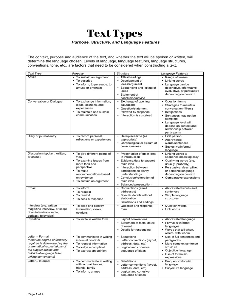Text Types: Purpose, Structure, and Language Features | PDF | Question ...