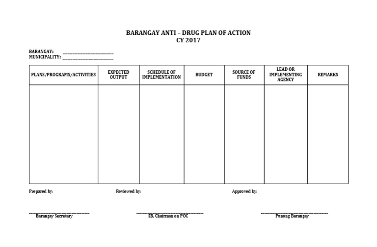 Brgy. Anti-Drug Action Plan | PDF