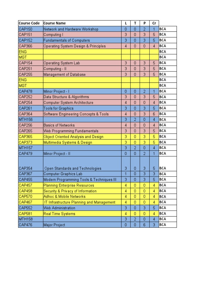 BCA and MCA Course Offerings List | PDF | Computing | Computer Programming