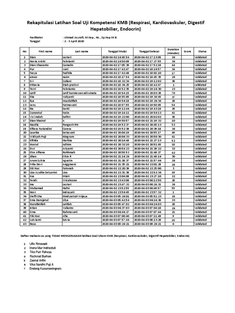 Rekap Latihan Soal KMB Resp Card Degest Endocrin | PDF