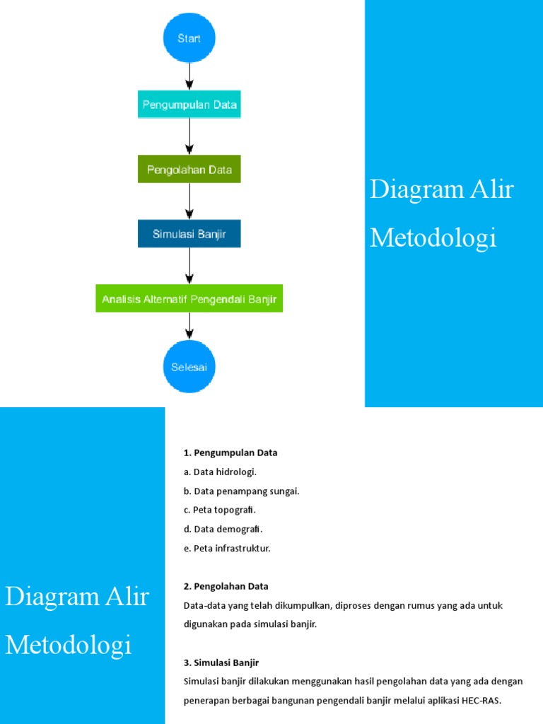 Diagram Alir Metodologi - Pengendalian Banjir | PDF