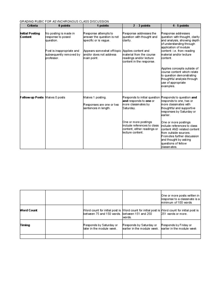Grading Rubic For Class Discussion | PDF | Question | Lecture