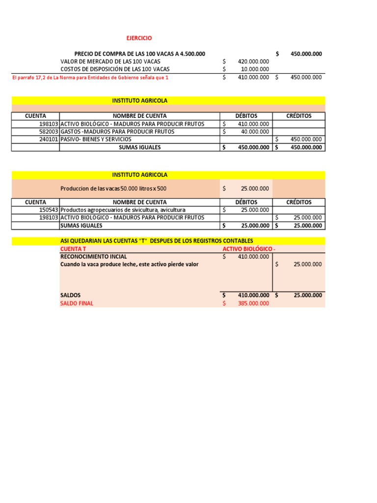 Análisis Contable de Activos Biológicos | PDF | Contabilidad | Dinero