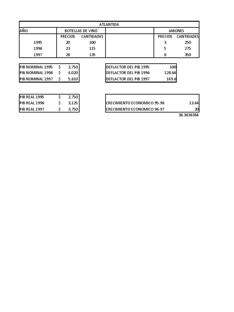 Ejemplo Pib Nominal VS Pib Real y Deflactor | PDF | Estadísticas ...