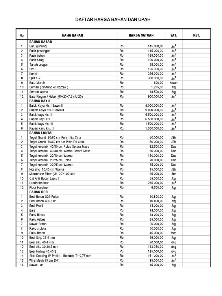 Bulupoddo - Daftar Harga | PDF Bulupoddo - Daftar Harga | PDF