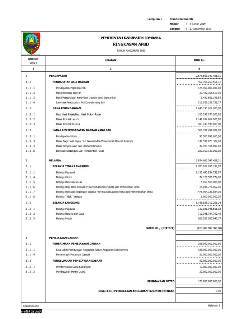 Ringkasan Apbd Lampiran Jombang | PDF