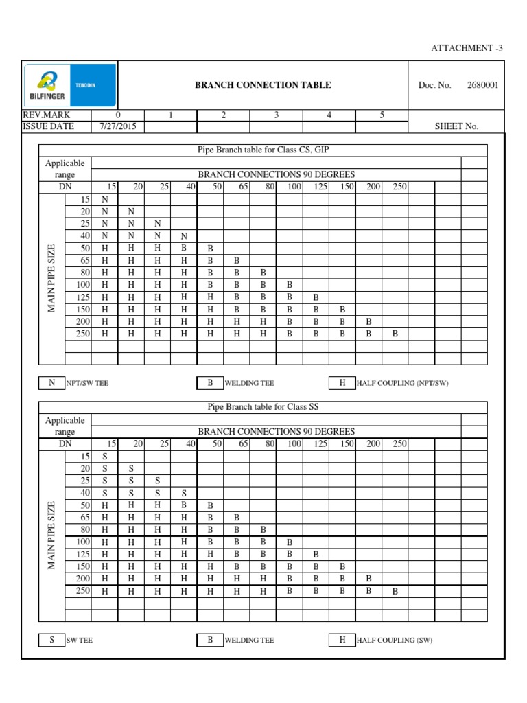 Branch Connection Table for Piping | PDF | Pipe (Fluid Conveyance) | Home