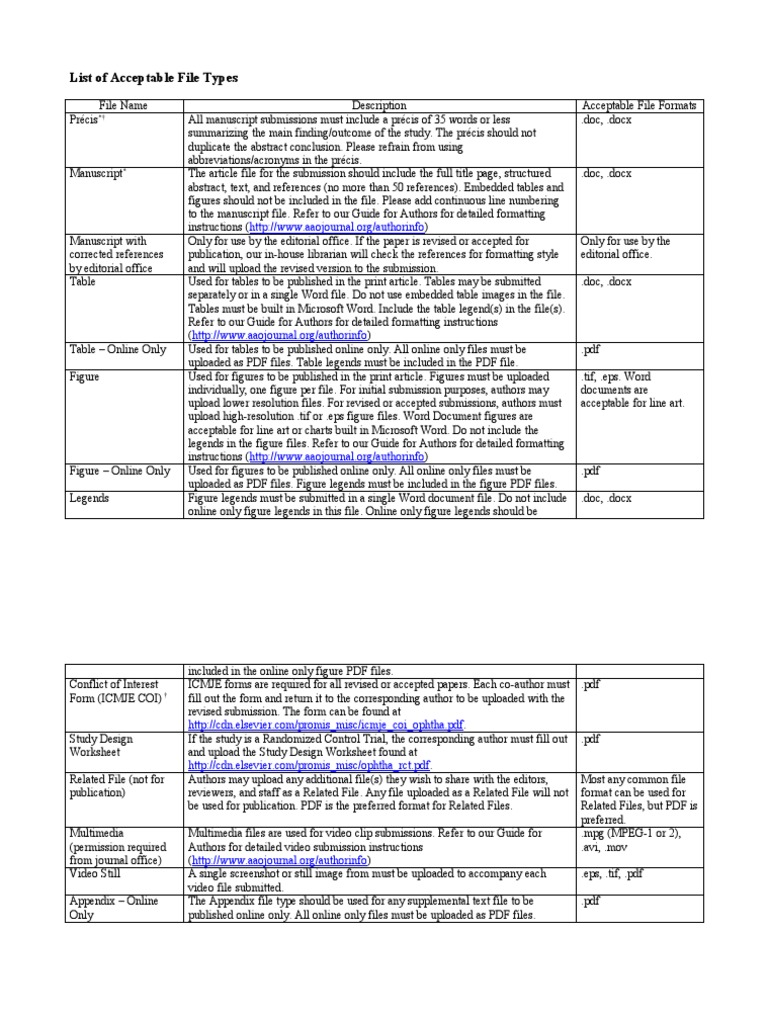 List of Acceptable File Types | PDF