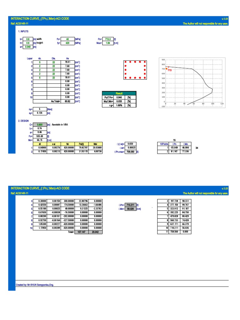 Interaction Curve-ACI Code v.1.01 | PDF