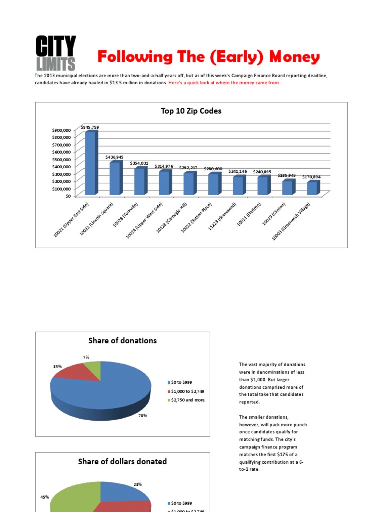 Early Money | PDF | Campaign Finance In The United States | Politics Of ...