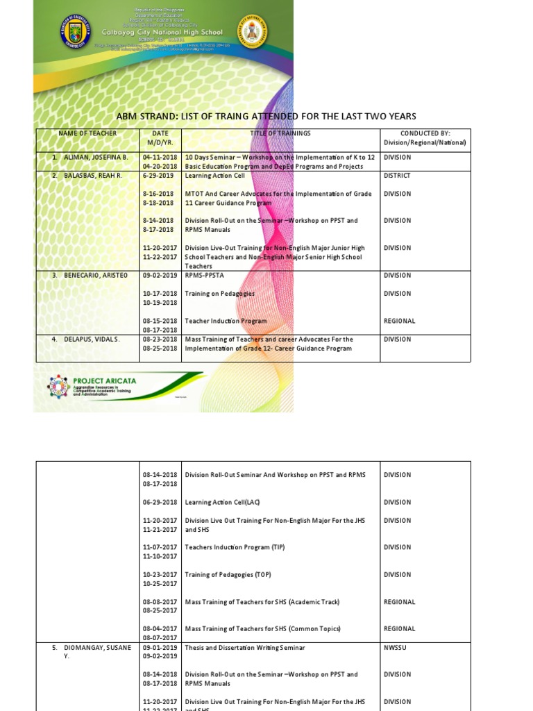 Abm Strand | PDF | Inquiry | Teaching