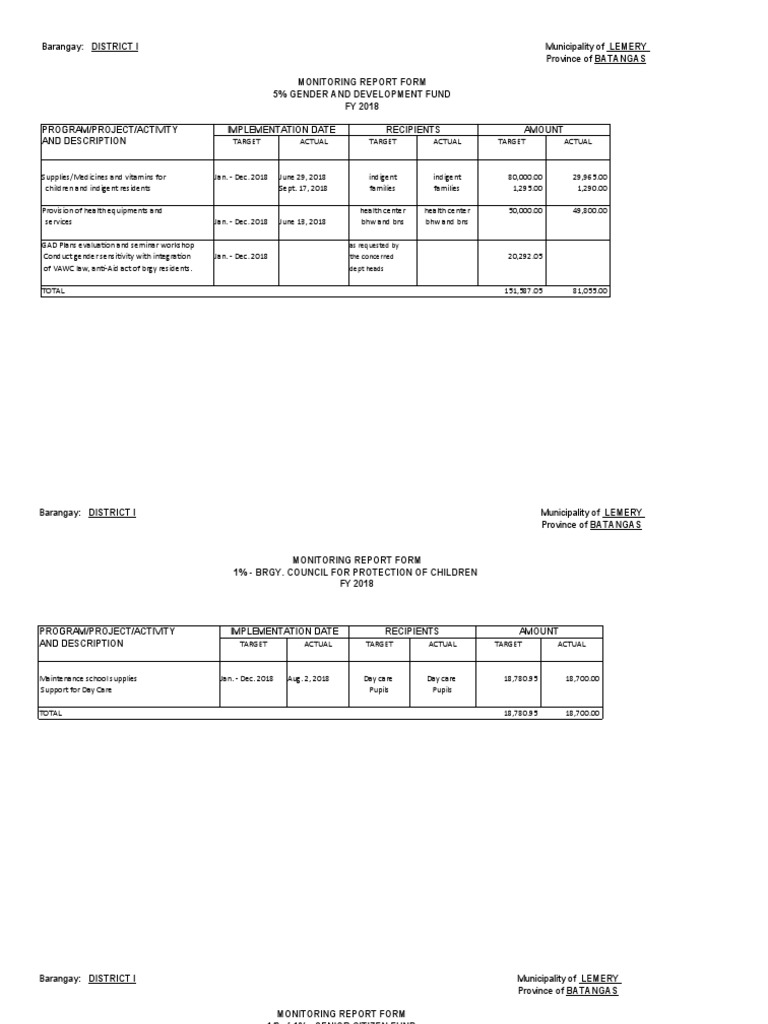 MPDC - Monitoring Form | PDF | Government