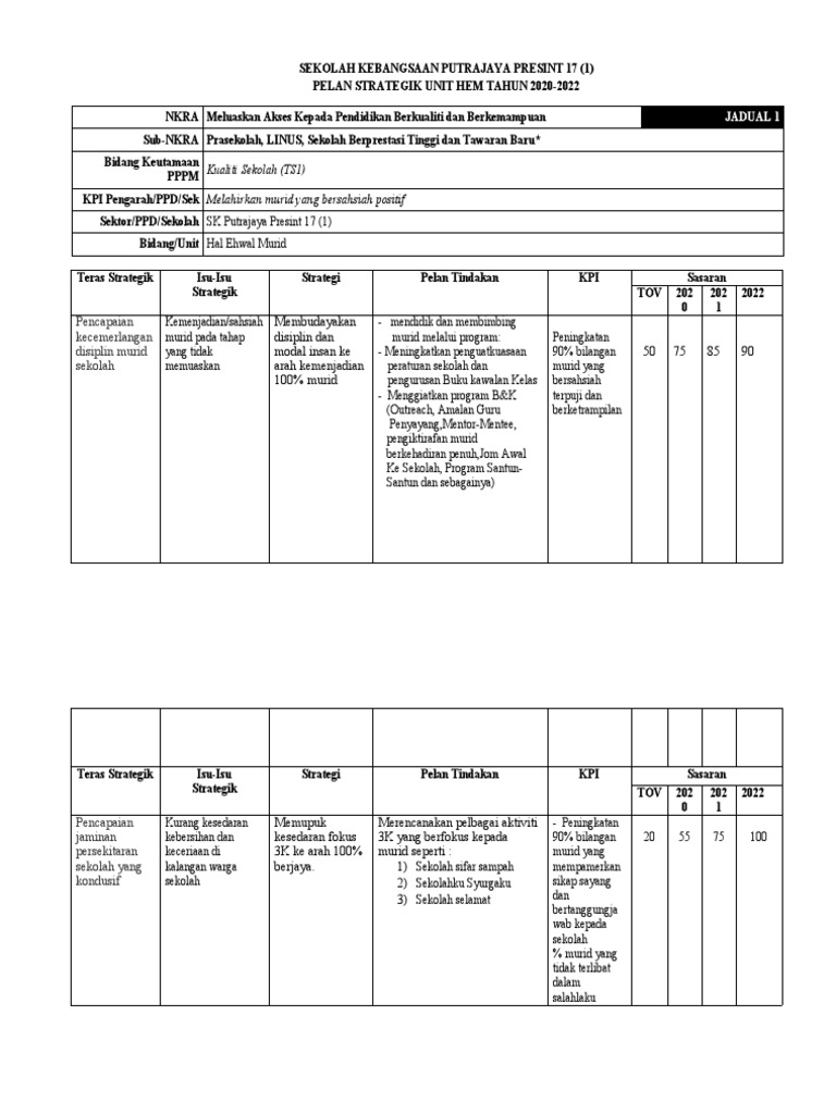 Pelan Strategik, Taktikal Dan Operasi HEM 2020 | PDF