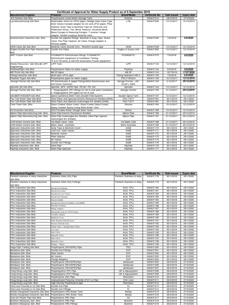 Approved Water Product As of 06092019 Fittings | PDF | Pipe (Fluid ...