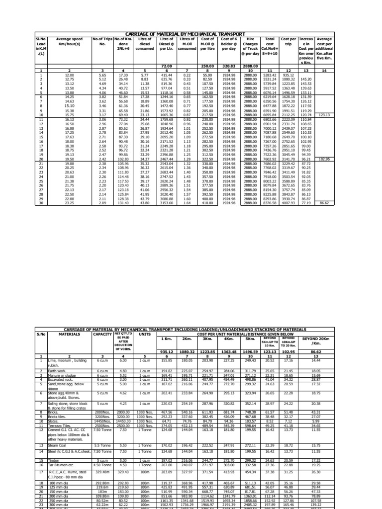 Carriage of Material by Mechanical Transport | PDF | Building Materials ...