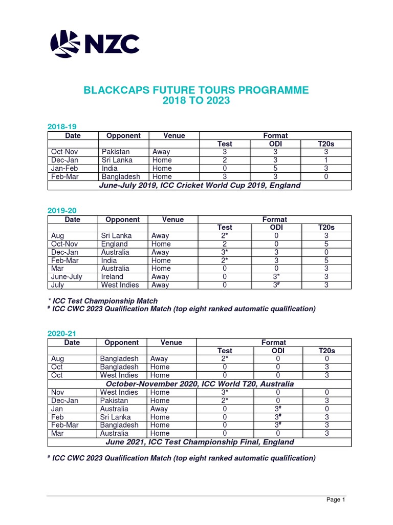 Blackcaps Future Tours Programme 2018 TO 2023: June-July 2019, ICC ...