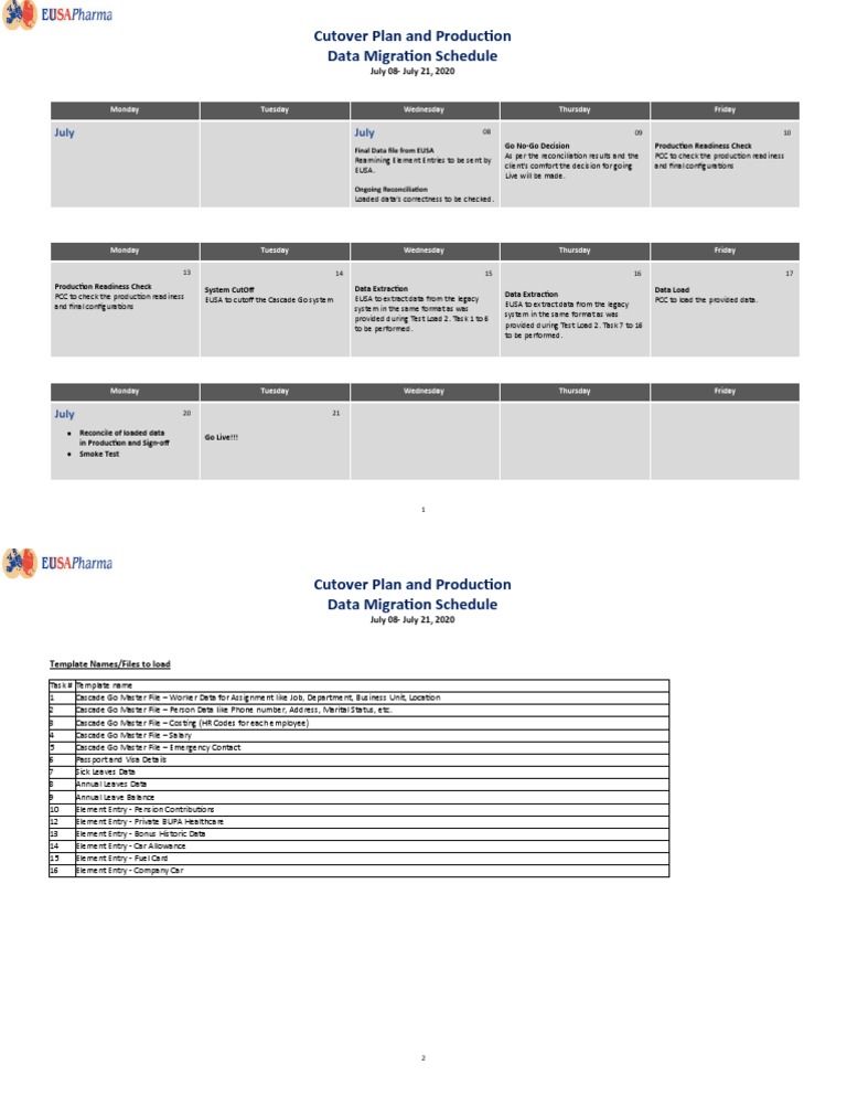 Cutover Plan and Data Migration Schedule | PDF | Business