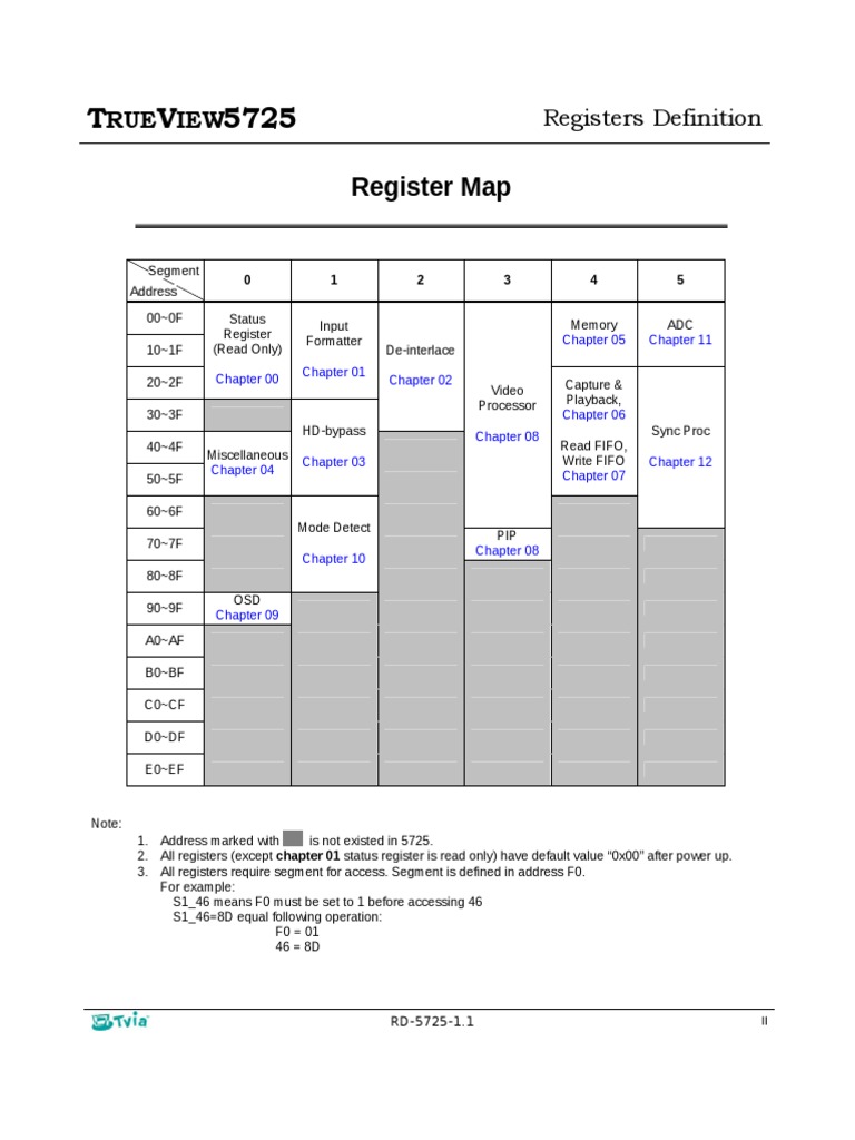 TV5725 Register Map PDF | PDF | Computer Programming | Electronics