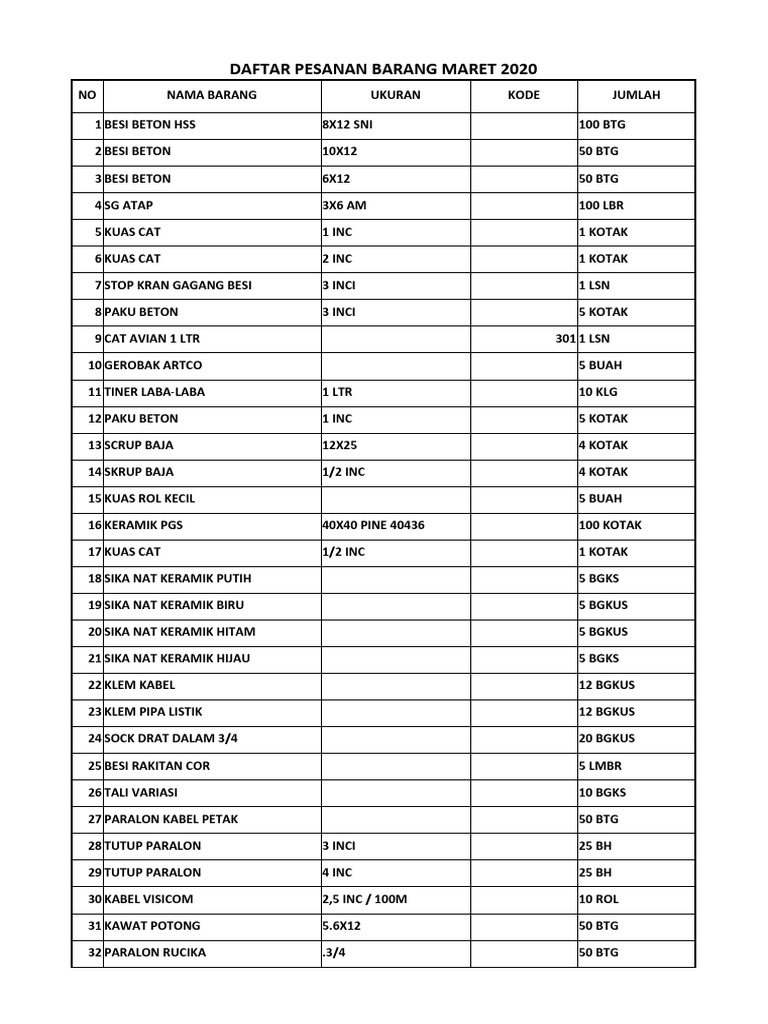 Daftar Pesanan Barang Maret 2020 | PDF