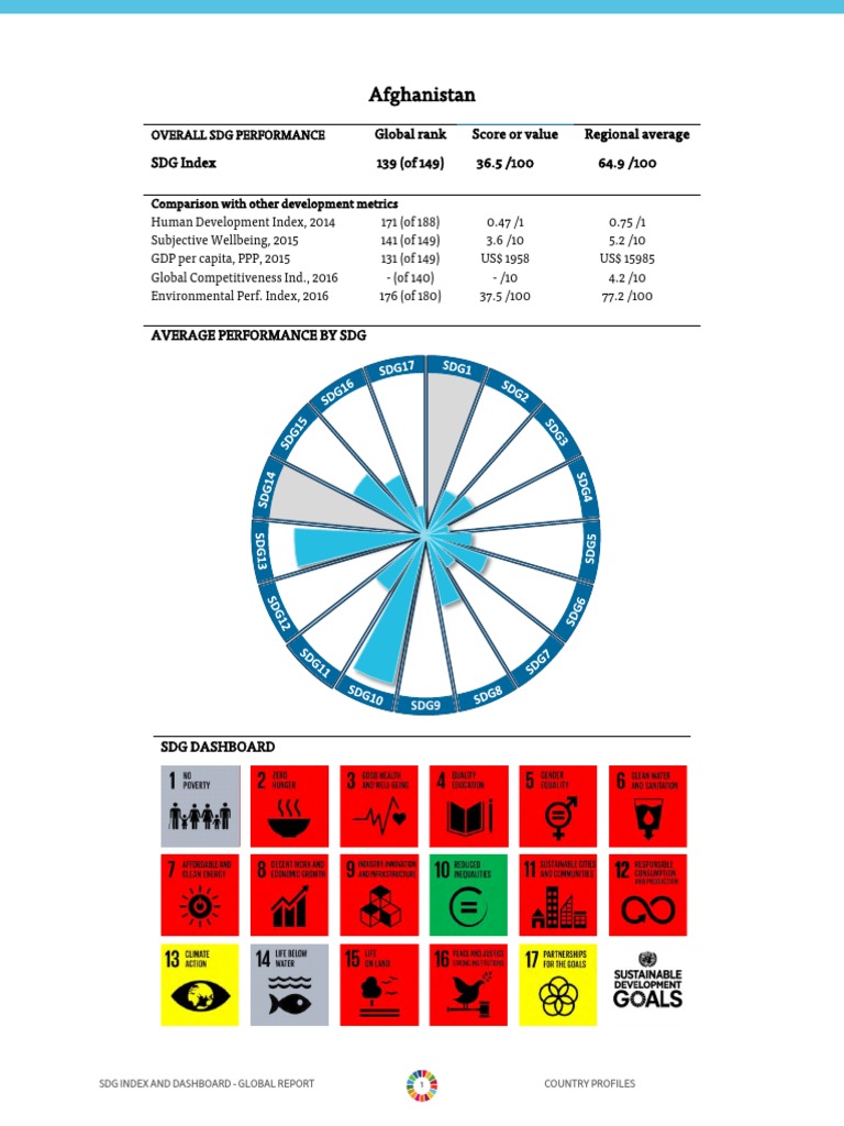 SDG Index and Dashboards Country Profiles PDF | PDF | Gross Domestic ...
