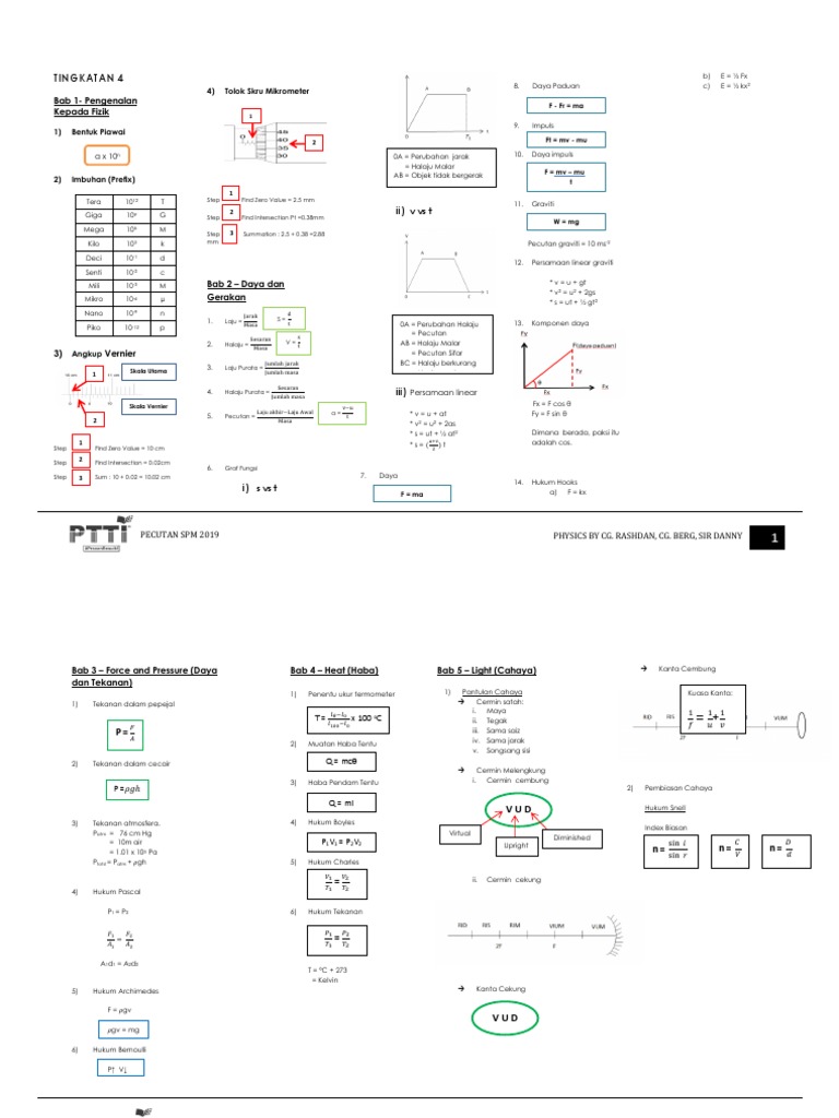 Formula Fizik Pecutan SPM 2019 | PDF | Forms Of Energy ...