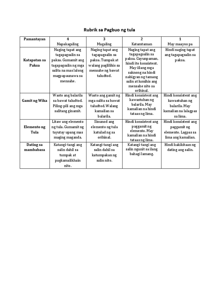 Rubrik Sa Tula PDF | PDF
