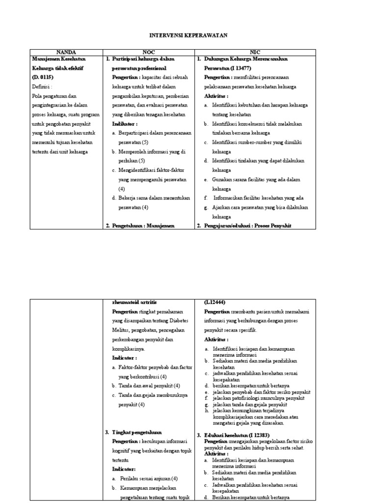 Intervensi & Implementasi Keperawatan Gerontik | PDF